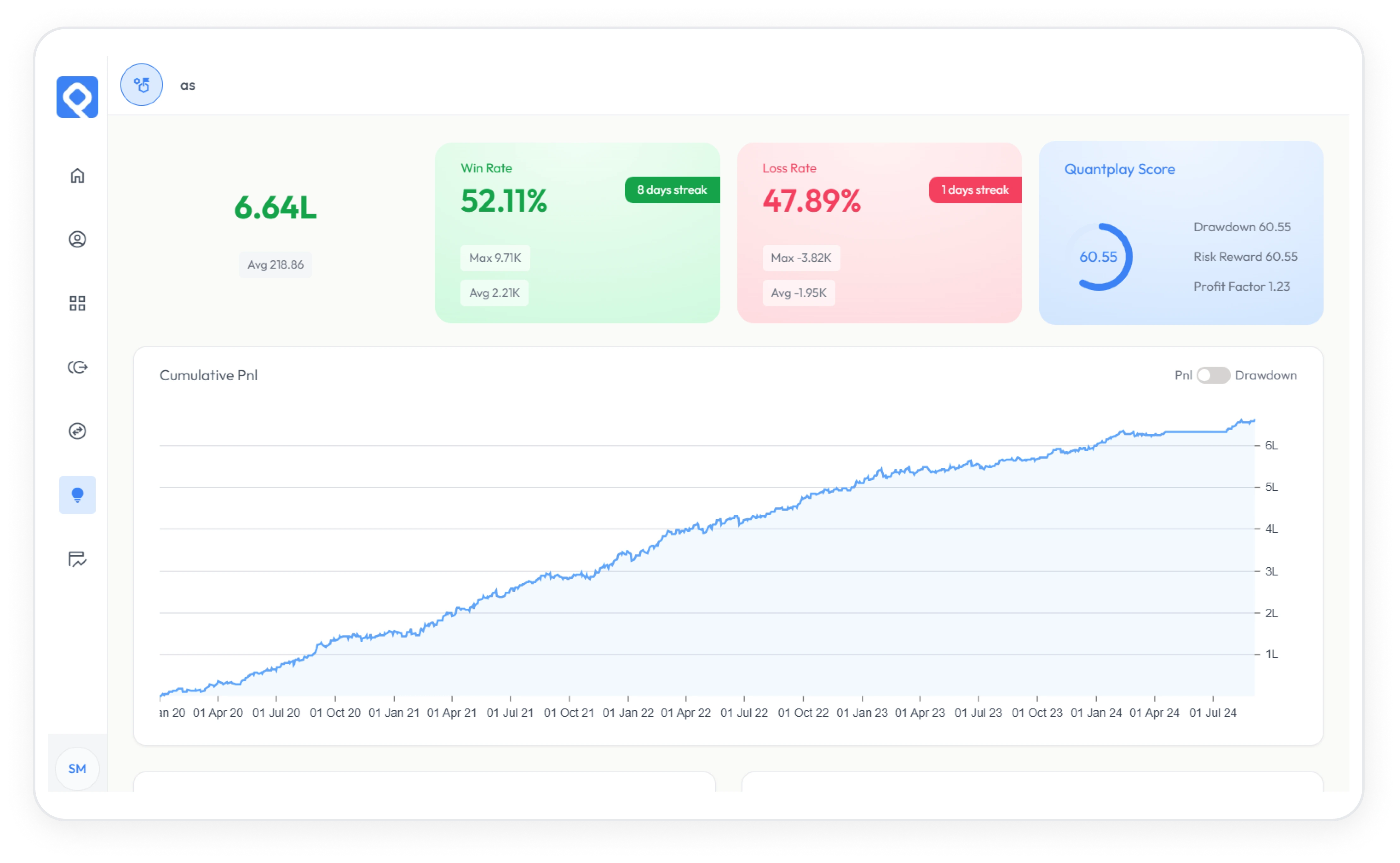Quantplay: Trade Smarter, Faster, and Safer