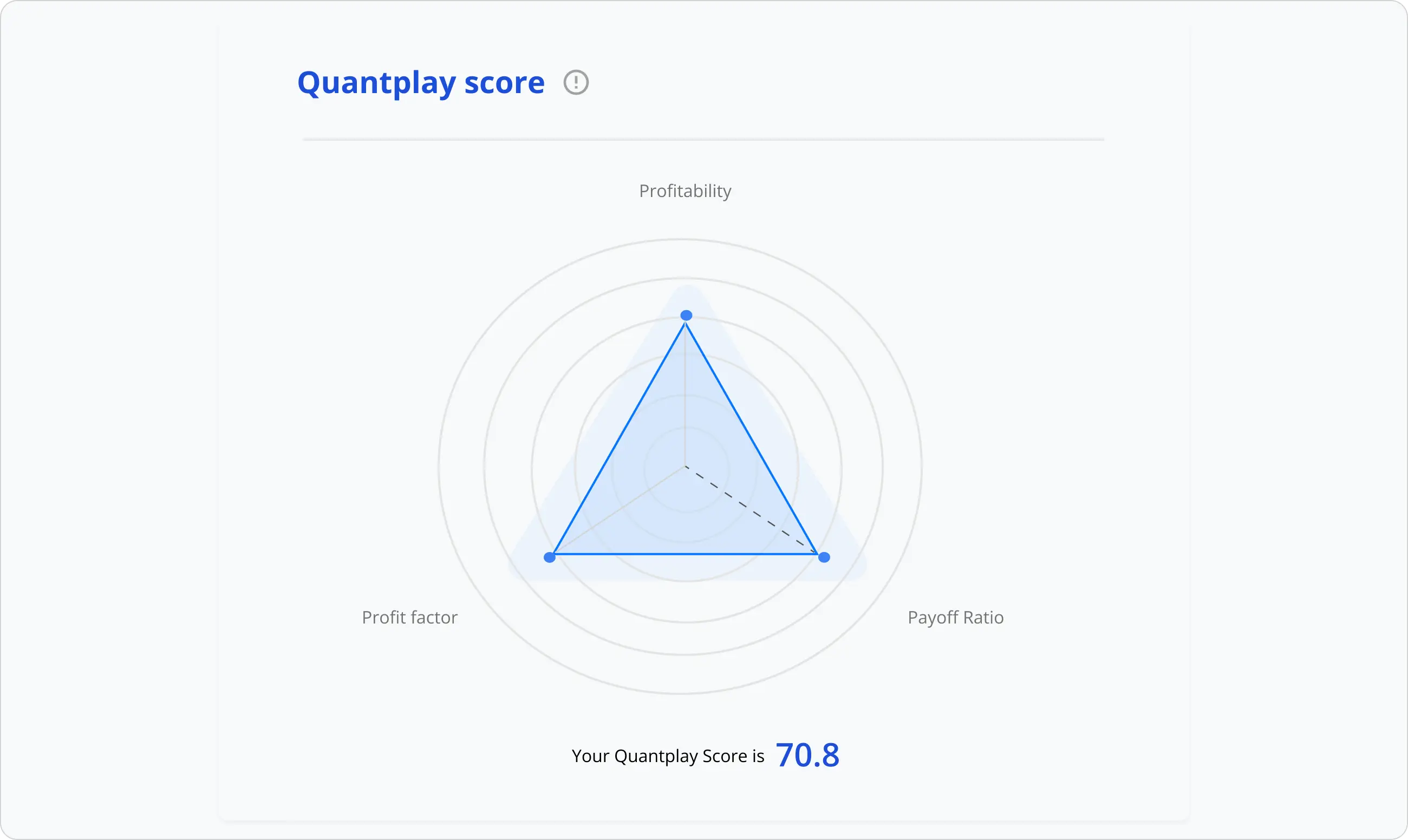 Quantplay: Trade Smarter, Faster, and Safer